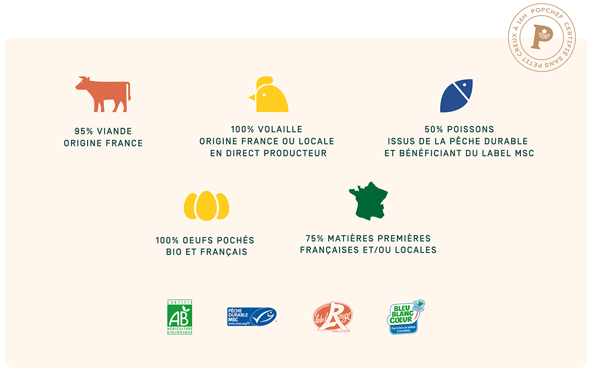 Cantine digitale nouvelle génération & plateaux repas d'entreprise ...